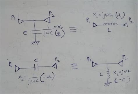 How Does Series Capacitance And Shunt Inductance Yield Negative Permeability And Negative