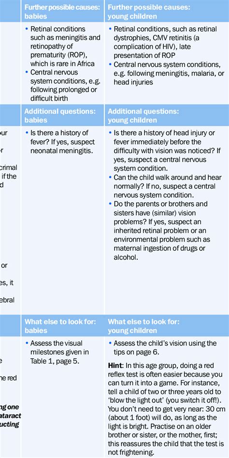 Congenital Glaucoma Download Scientific Diagram
