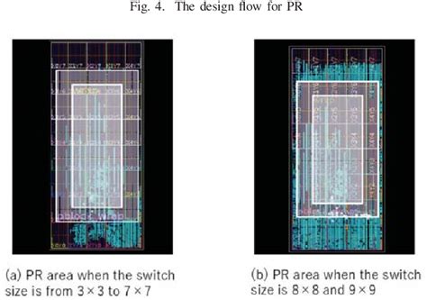 Figure 5 From Multi Fpga Management On Flow In Cloud Prototype System