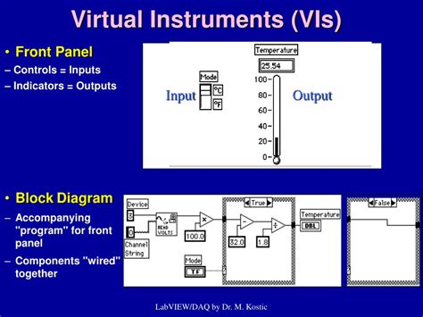 PPT LabVIEW DAQ Data Acquisition PowerPoint Presentation Free Download ID 943795
