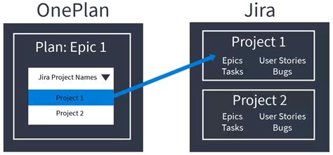 jira epics integration integration overview support
