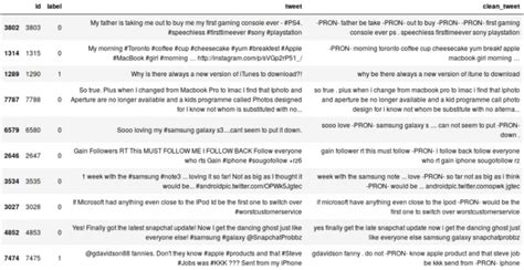 what is elmo elmo for text classification in python