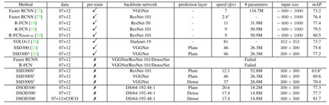 Tutorials Of Object Detection Using Deep Learning 7 Object Detection