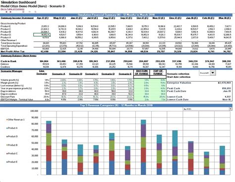 monte carlo simulation for a 3 way financial excel model eloquens
