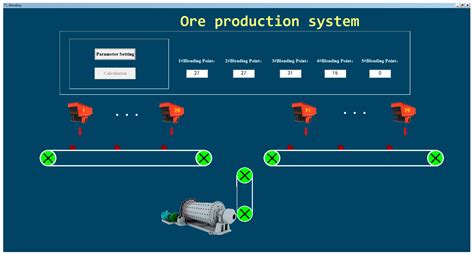 applied sciences free full text a method of ore blending based on