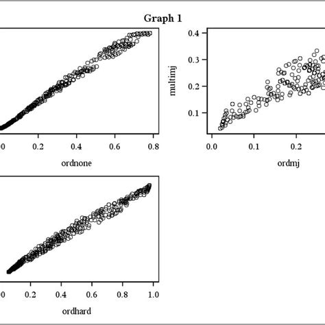 pdf multinomial and ordinal logistic regression using proc logistic