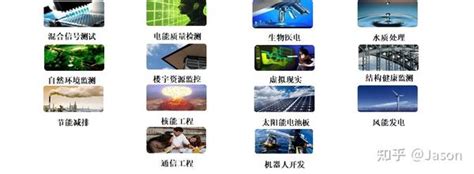 Labview概述 知乎