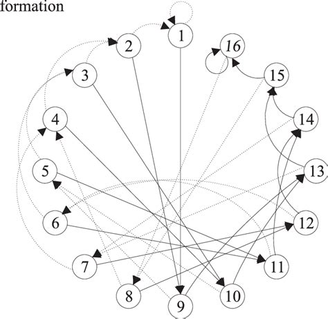 11 State Transition Diagram For The Gsm System Download Scientific