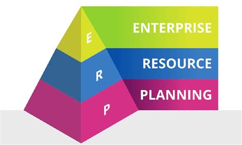 Erp Faq Frequently Asked Questions About Erp Fusion Infotech Limited