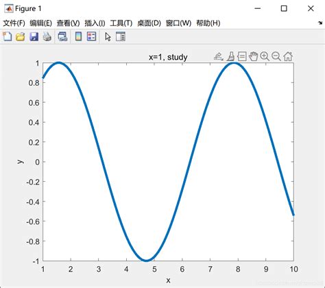 Matlab Plot Title 包含变量的图片标题 Csdn博客