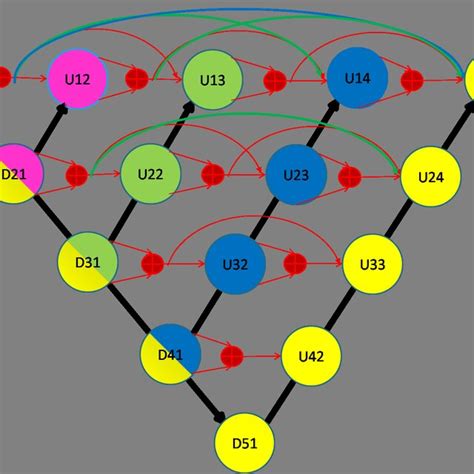 our network architecture ndwtn download scientific diagram