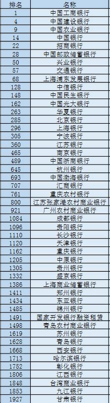 福布斯发布2021全球企业2000强：建行农行中行排名均下滑 国寿下跌12位新浪财经新浪网