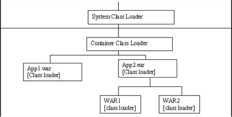 Java Notebook The Class Loader Subsystem