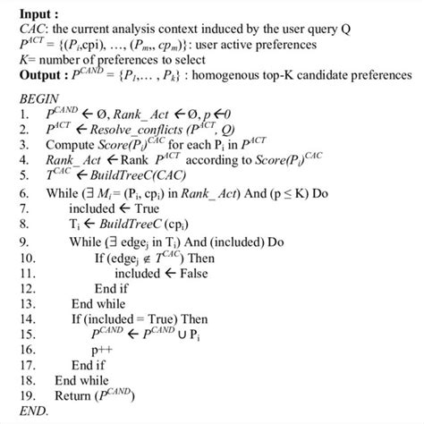 Preference Selection Algorithm Download Scientific Diagram
