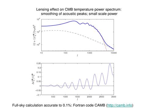 Ppt Cmb And Cluster Lensing Powerpoint Presentation Free Download