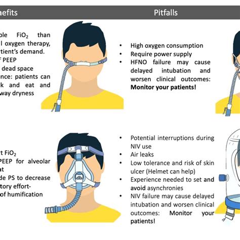 non invasive respiratory support publication trends through the