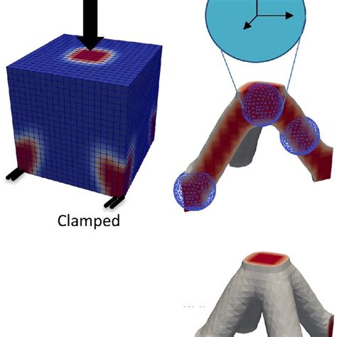 Topology Optimization Minimizing Compliance Subject To A Volume Download Scientific Diagram