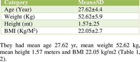 Anthropometric Data Download Table
