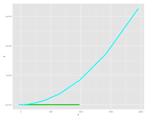 Generate Multiple X Y Plots From The Same Data Frame In The Same Plot