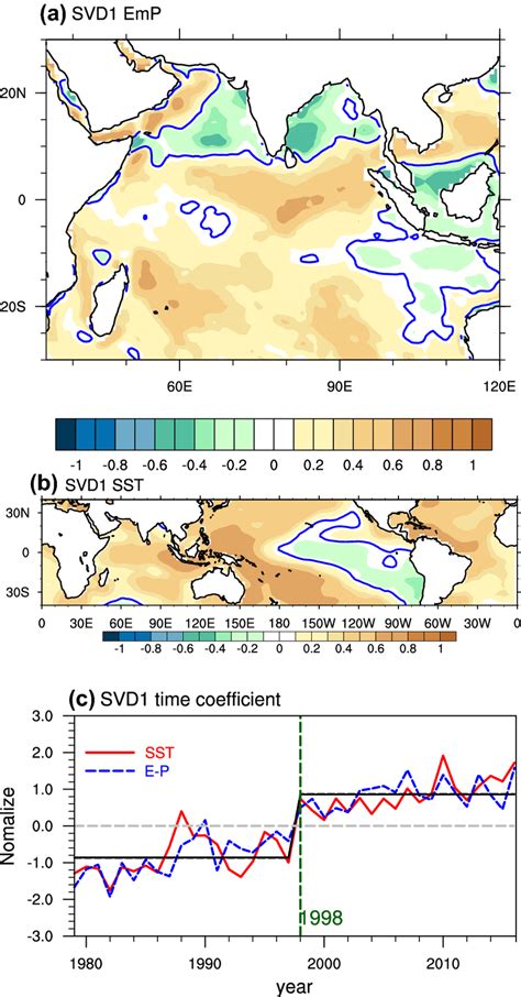 First Coupled Svd Mode Of Heterogeneous Correlation Patterns Between A