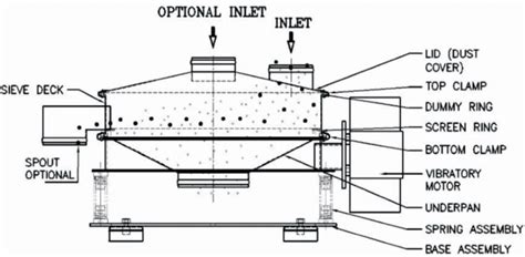 If You Need Any Ultrasonic Solutions We Are Available For You