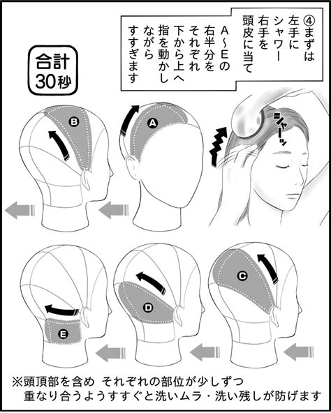 【漫画】美容師のシャンプーテクニックをご自宅で再現。効果的なシャンプーの仕方・髪の毛の洗い方 町田美容院の知恵袋
