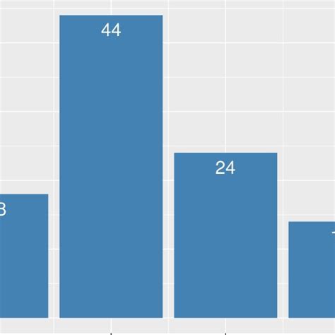 Bic Plot Of Bayesian Cumulative Logistic Pc Regression For The Download Scientific Diagram