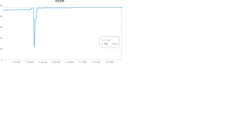13 4 新加算力几小时了 没加进去 · Issue 367 · H9 Devchia Miner · Github
