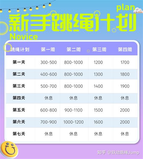 真香‼️私藏‼️被问了n遍的高效燃脂方法🔥🔥 知乎
