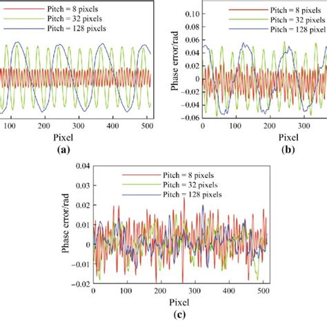 Junzheng Peng Professor Associate Doctor Of Engineering Jinan