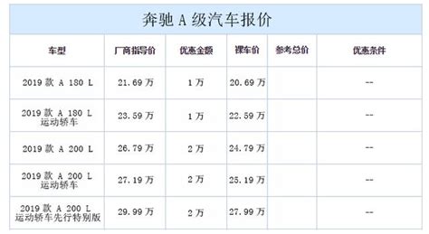 奔馳a級剛上市就降價2萬，這其中有什麼貓膩嗎？ 每日頭條