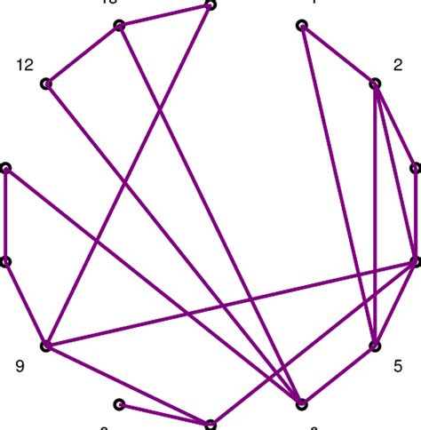 Modeled Graph Of Ieee 14 Bus Test Case Download Scientific Diagram