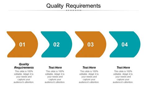 Quality Requirements Ppt Powerpoint Presentation Gallery Example Topics Cpb Powerpoint Design