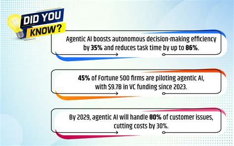 Agentic Ai The Next Frontier In Autonomous Intelligence And Decision