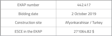 Table 11 From A Simple Formulation For Early Stage Cost Estimation Of Building Construction