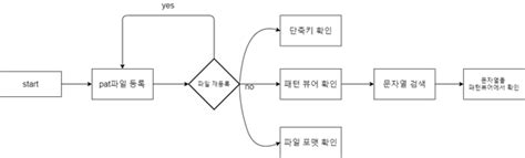 Github Gusdnr9875pattern Viewer Fpga에서 사용되는 Pat파일 컴파일러에 대한 패턴 뷰어