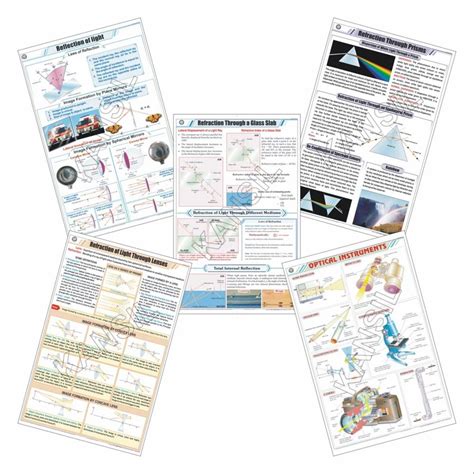 Multicolor Physics Charts B Set Of 10 Charts Stp11 20 Size