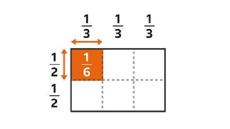 Learn How To Multiply Fractions Ks3 Maths Bbc Bitesize Bbc Bitesize