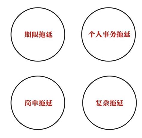 克服拖延症的有效方法是什么？ 知乎