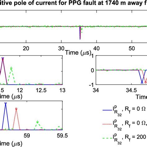 current positive poles tws for three different scenarios of ppg