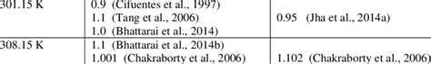 Cmc Of Ctab In Water At Different Temperatures Temperature Conductivity