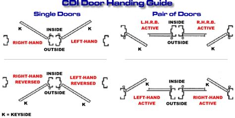 Door Handing Guide From Colorado Doorways