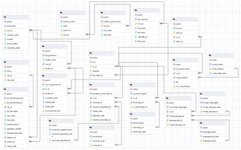 Github Zeynebbhrmsproject Human Resources Management System