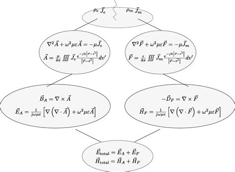 Download Radiation Integrals Summary Svg Freepngimg