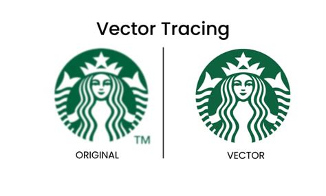 Do Manual Vector Tracing Redraw Logo Convert Image To Vector By Ayat Gd Fiverr
