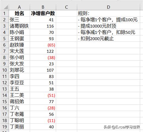 Excel Min Max 函数的另类用法，按规则计算奖金提成 正数办公