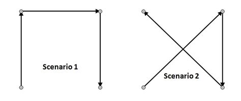 How To Analyze Spatial Trajectories And Xy Coordinates Of An Objects