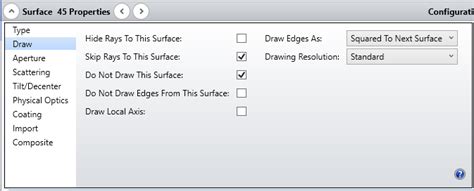 is this obvious error in ansys zemax 3d potting indicative of a more