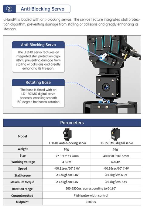 Hiwonder Uhandpi Raspberry Pi Robotic Hand Ai Vision Recognition And