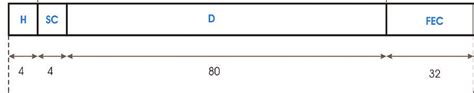 Frame Format Of The Gbt Protocol Download Scientific Diagram